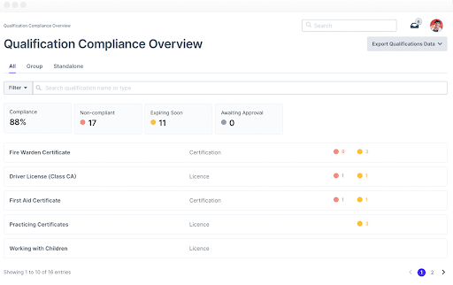 20 Best Hr Compliance Software Of 2024 Reviewed People Managing People