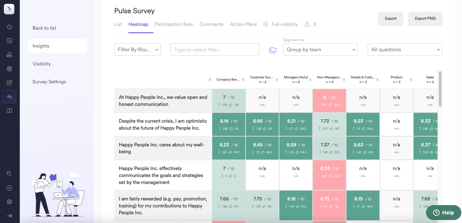 20 Best Employee Feedback Software Of 2025 - People Managing People