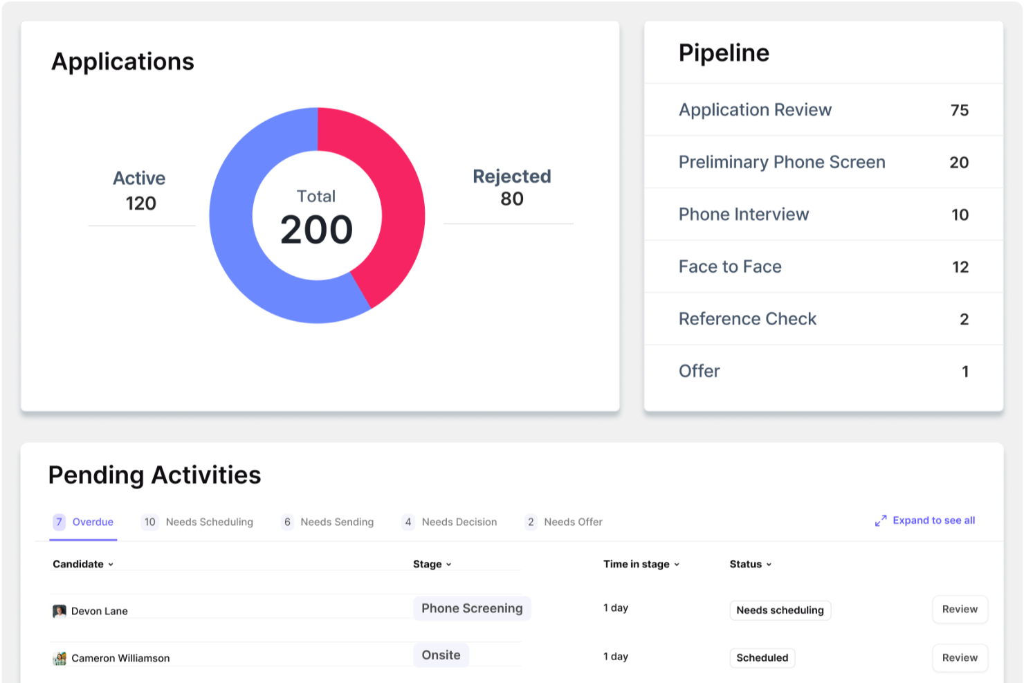 10 Best Applicant Tracking Systems (ATS) of 2026 - People Managing People