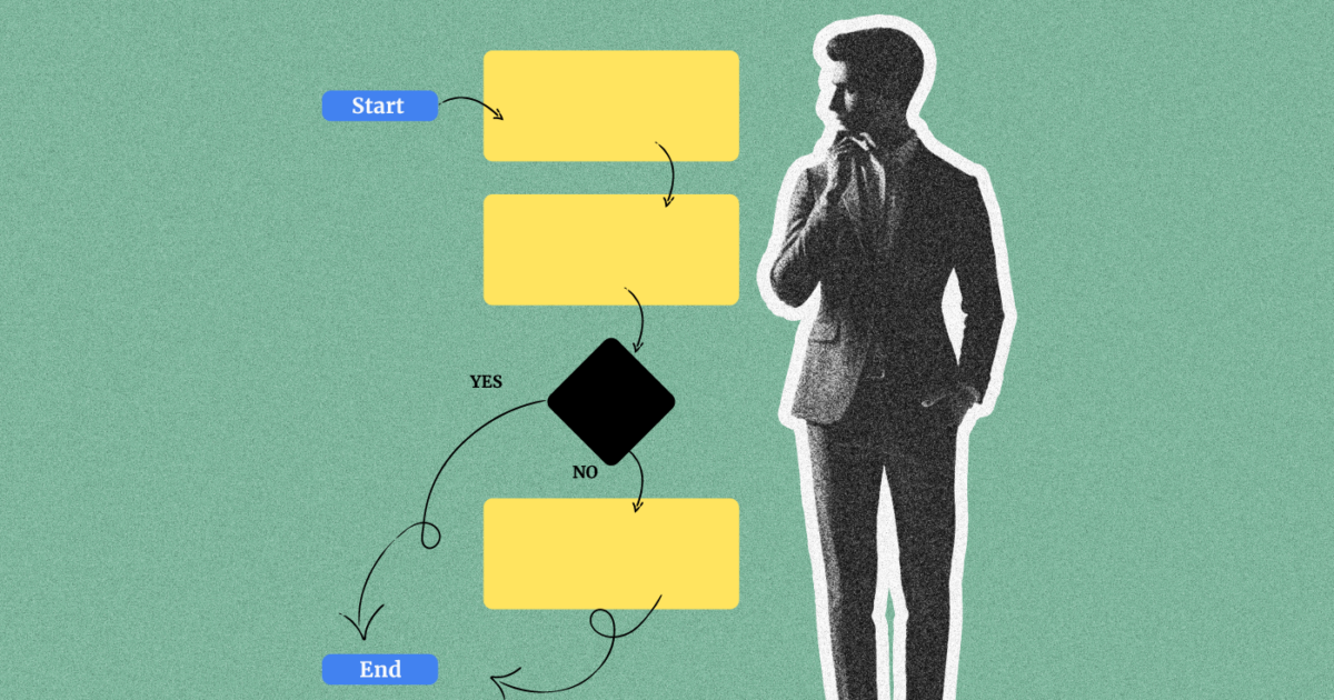 Build a Recruiting Process Flowchart: A Guide for HR - People Managing ...