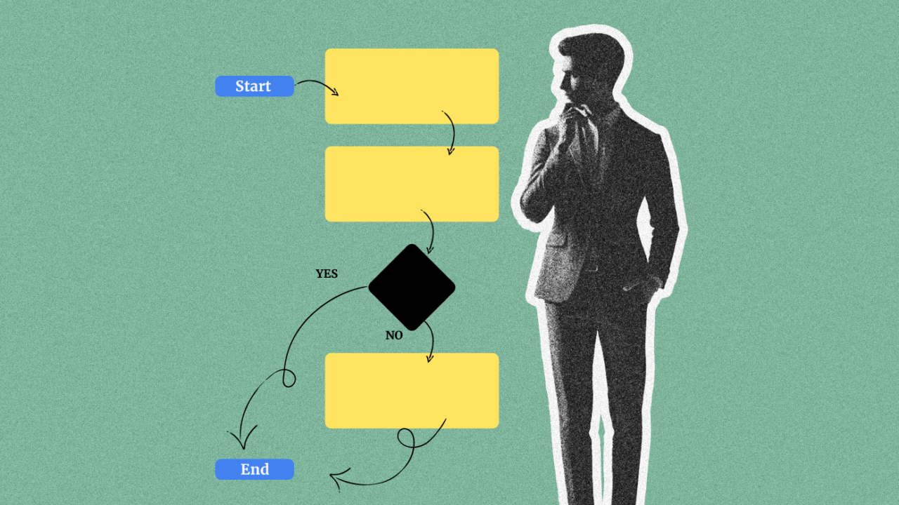 Build a Recruiting Process Flowchart: A Guide for HR - People Managing ...